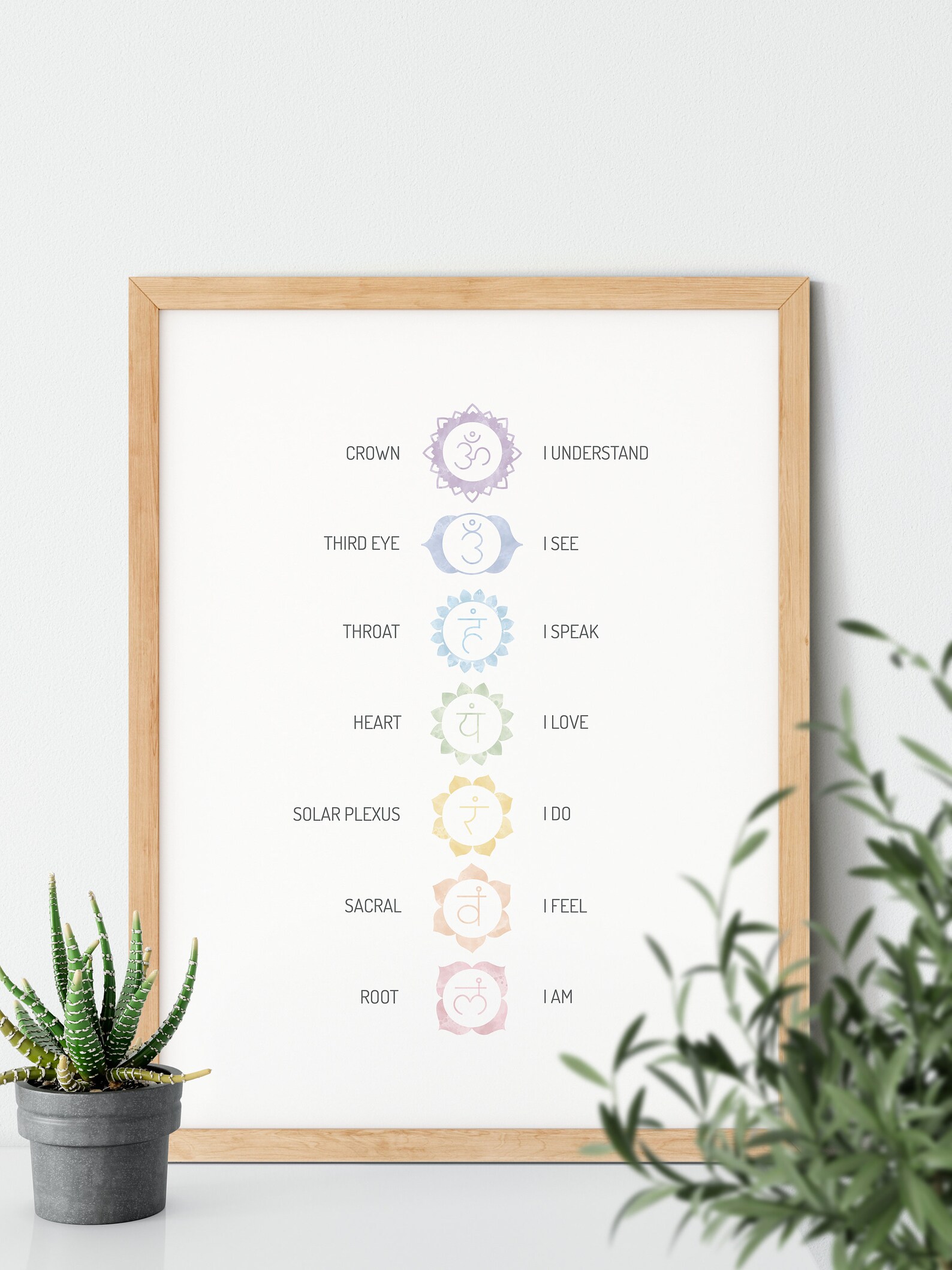 Chakra Poster Yoga Poster Chakra Wall Art Chakra - Etsy