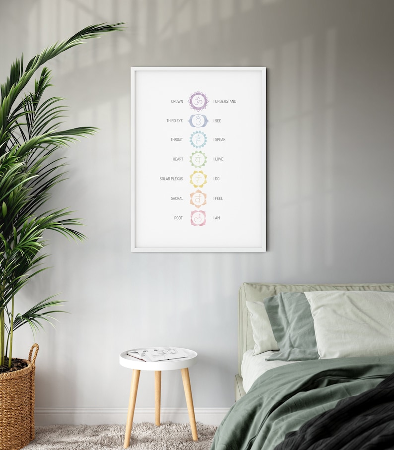 Chakra Poster Yoga Poster Chakra Wall Art Chakra - Etsy
