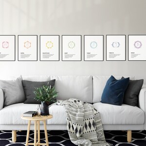 Printable Seven Chakras Poster, Chakra Affirmations, Chakra Wall Art ...