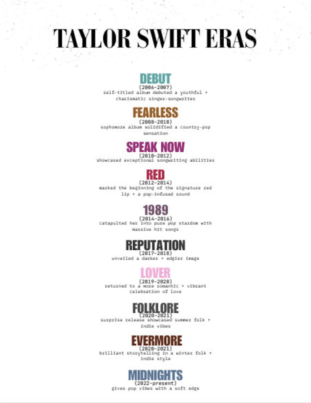 Taylor Swift ERAS Poster with Album Artwork Colors - Etsy