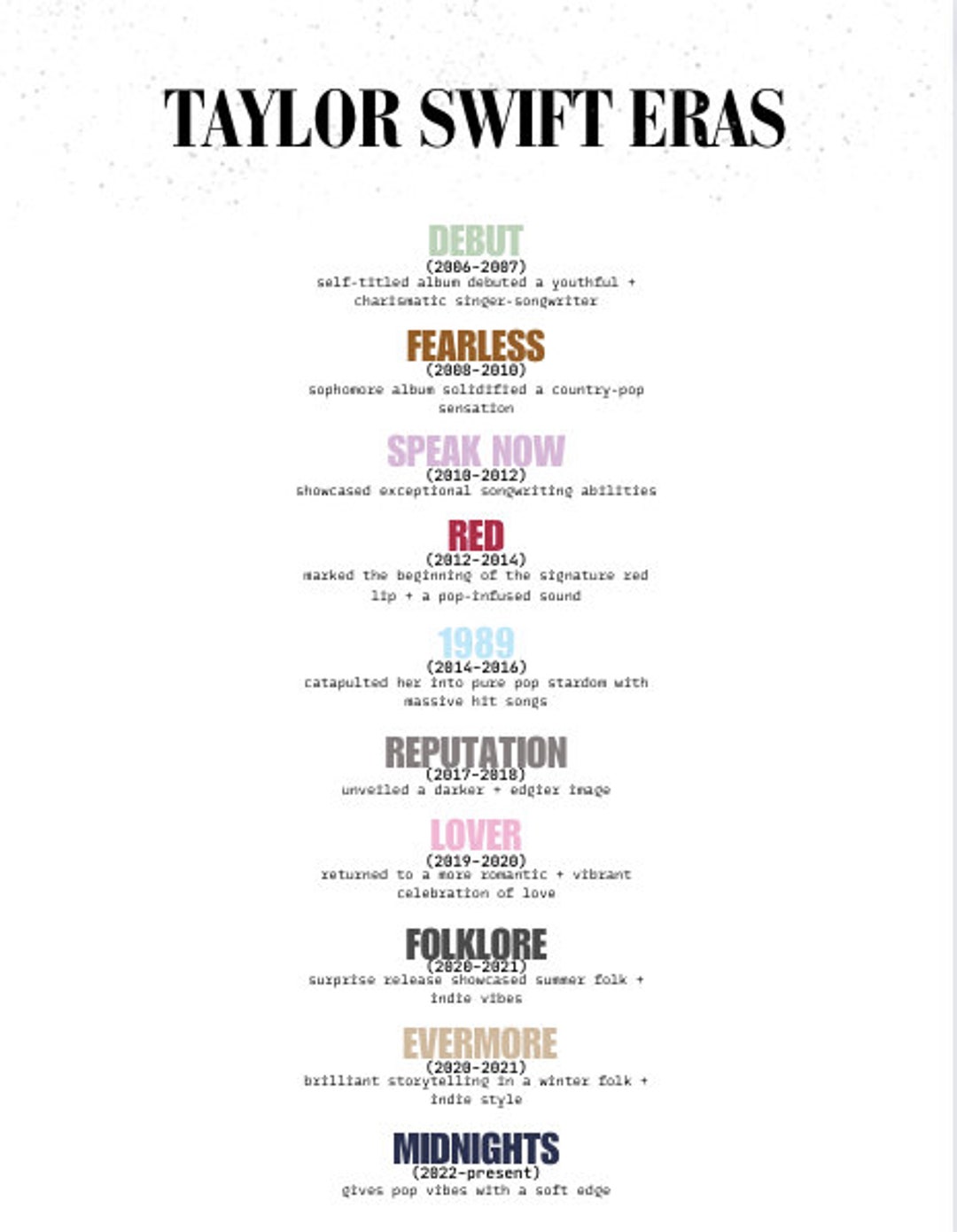 Taylor Swift ERAS Poster with Official Poster Colors - Etsy