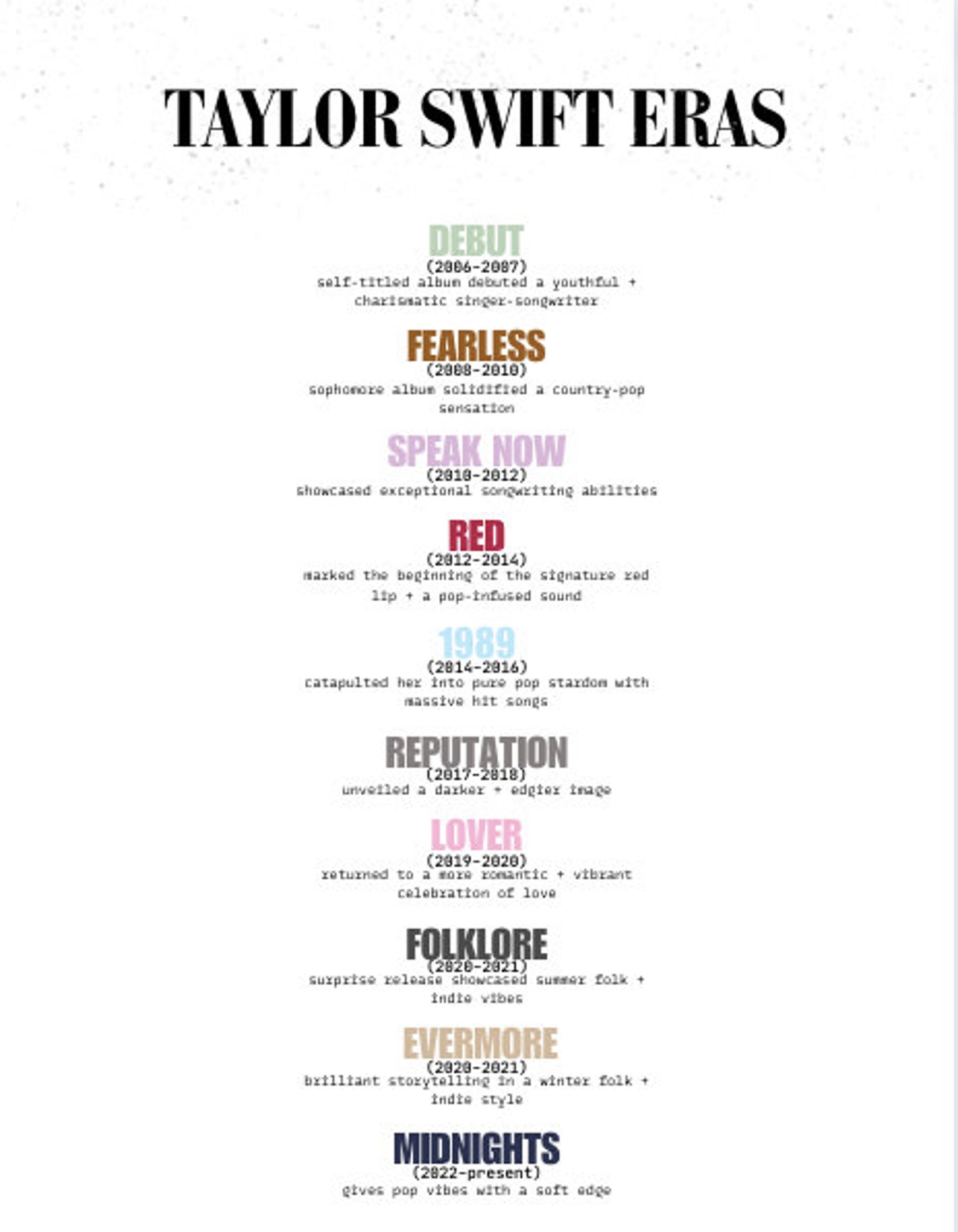 Taylor Swift ERAS Poster with Official Poster Colors - Etsy