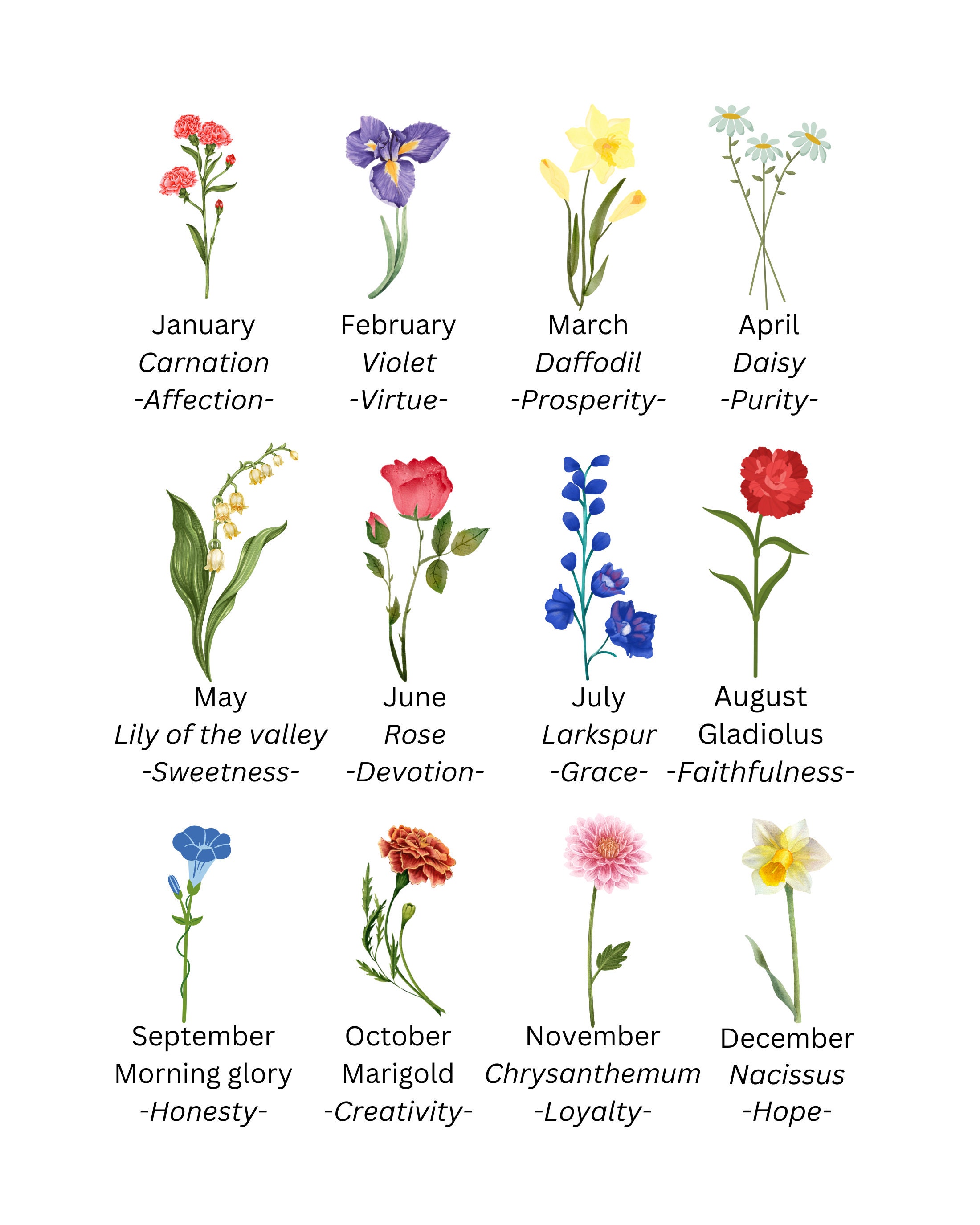 Custom Birth Flower Printable Poster April Birth Flower Wall - Etsy