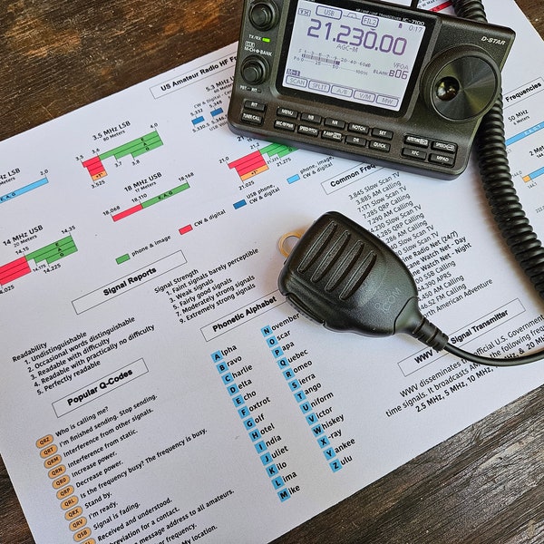 Ham Radio Desk Mat - Etsy