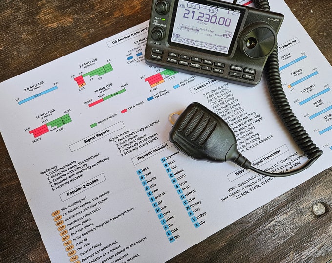 Amateur Radio Band Plan Desk Mat, Ham Shack Reference Mat - Etsy