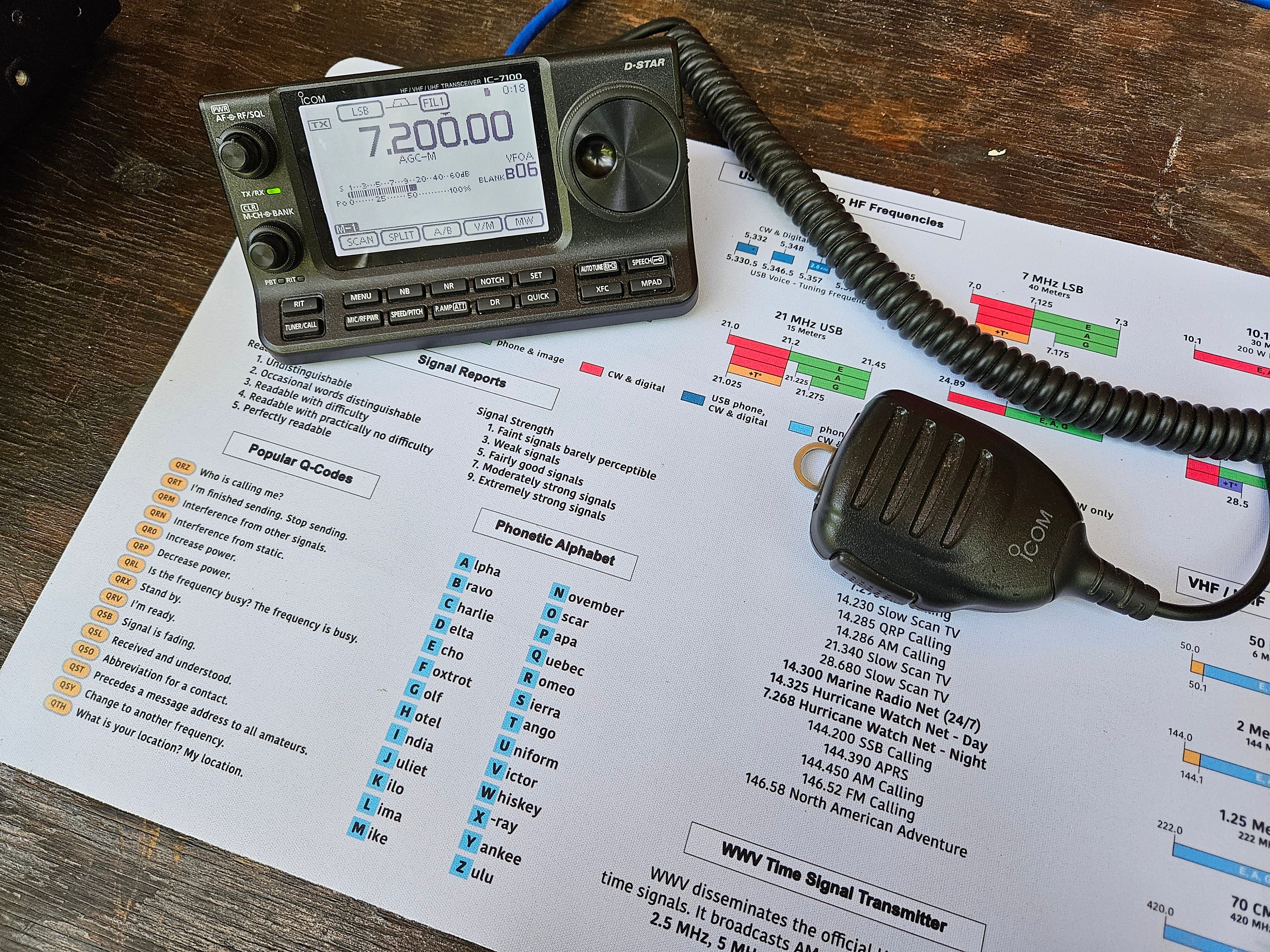 Amateur Radio Band Plan Desk Mat, Ham Shack Reference Mat - Etsy