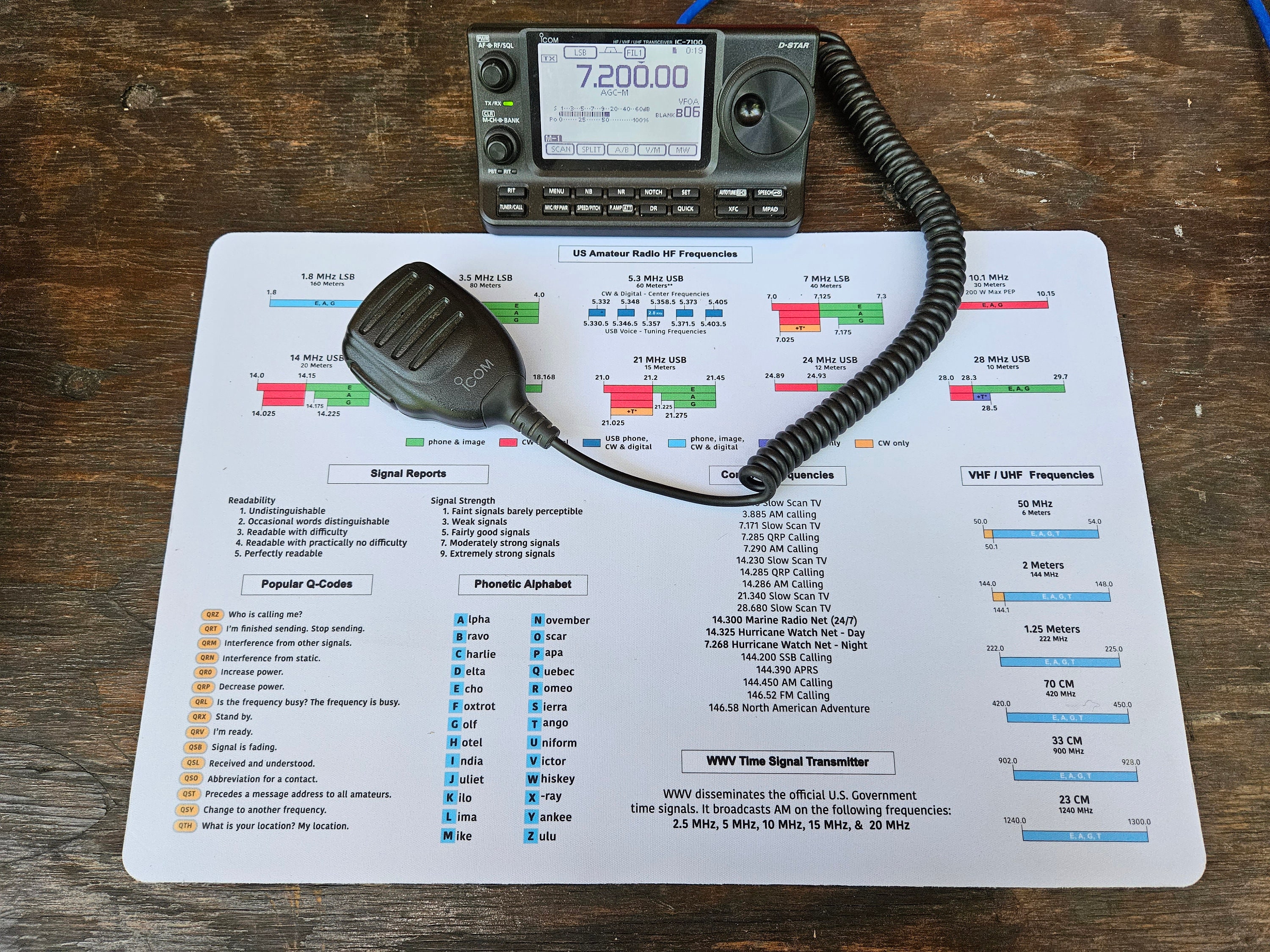Amateur Radio Band Plan Desk Mat, Ham Shack Reference Mat - Etsy