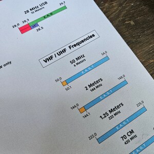 Amateur Radio Band Plan Desk Mat, Ham Shack Reference Mat - Etsy