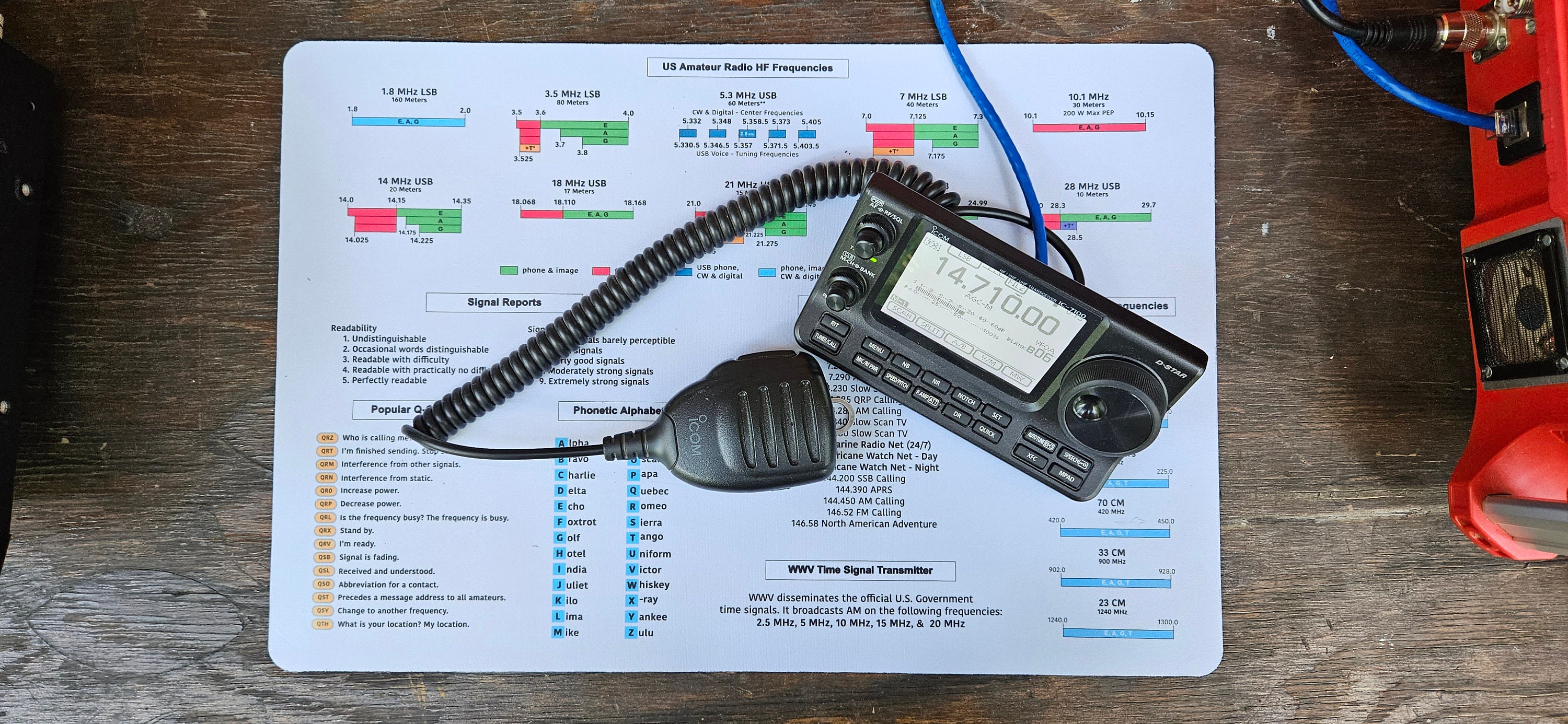 Amateur Radio Band Plan Desk Mat, Ham Shack Reference Mat - Etsy