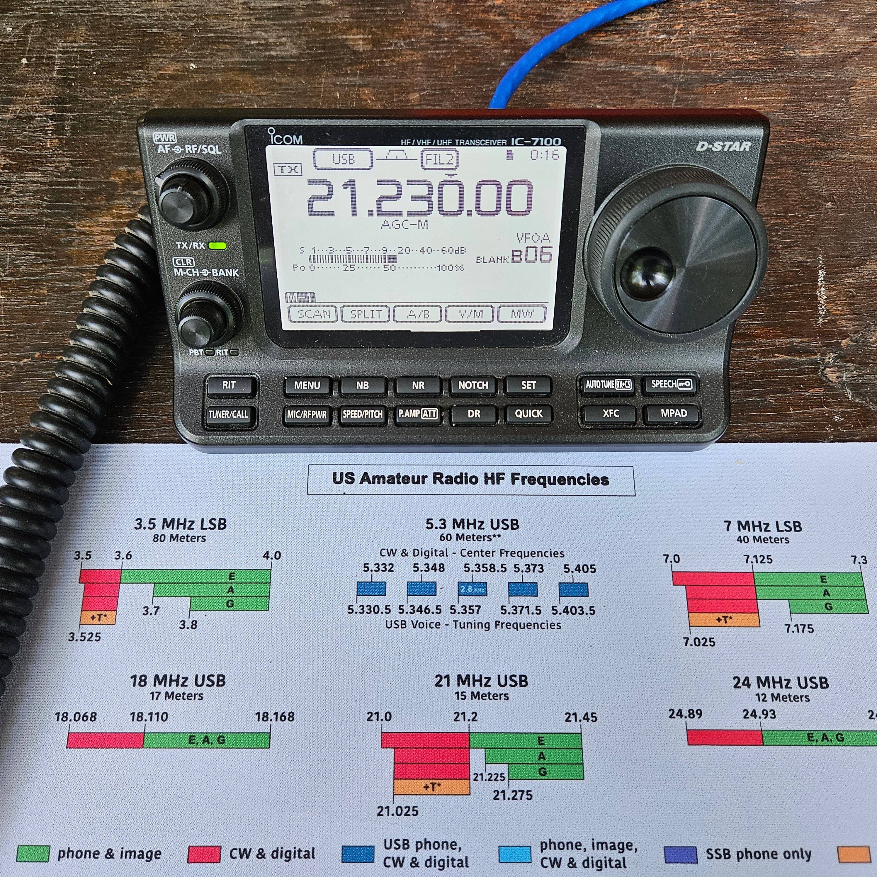 Amateur Radio Band Plan Desk Mat, Ham Shack Reference Mat - Etsy