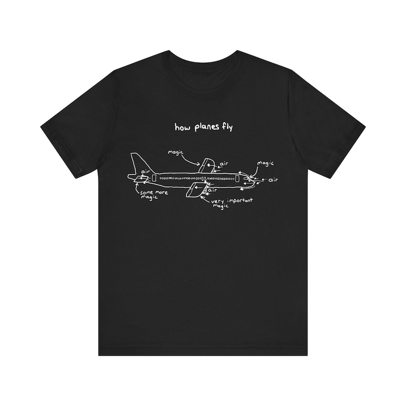 Plane Geek Gifts - 60+ Gift Ideas for 2025