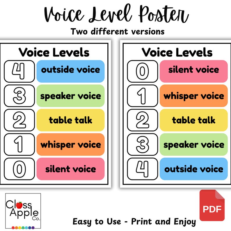 Voice Level Poster Printable | Classroom Management Tool PDF | Two ...