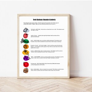 Modern Rosh Hashanah Simanim | Printable | Rosh Hashana | Simanim, Rosh ...