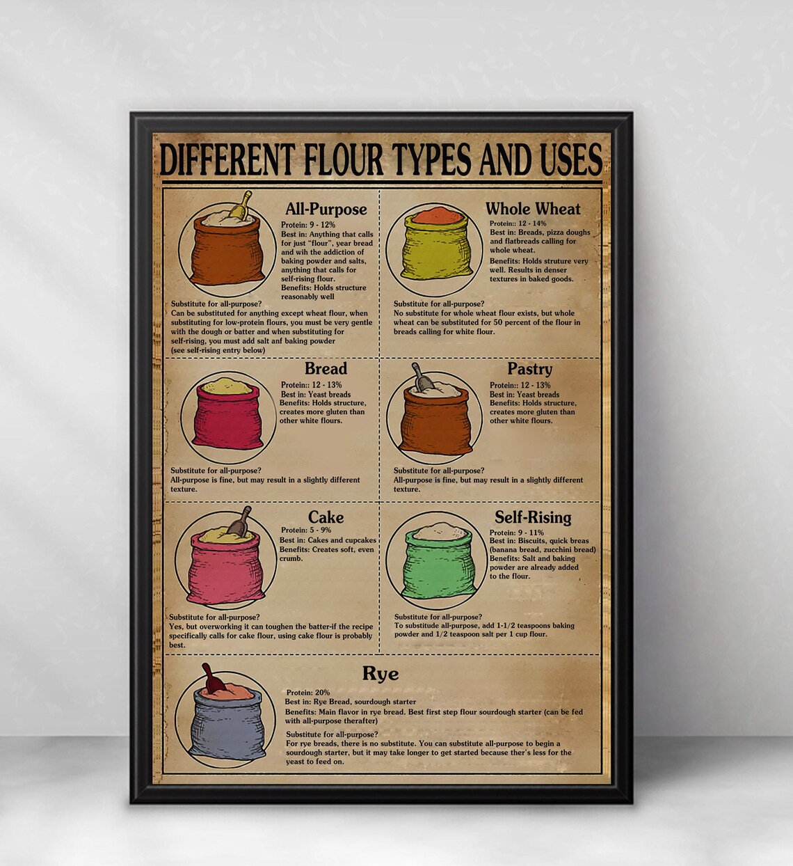 Different flour types and uses poster Bakery Poster Hobby | Etsy