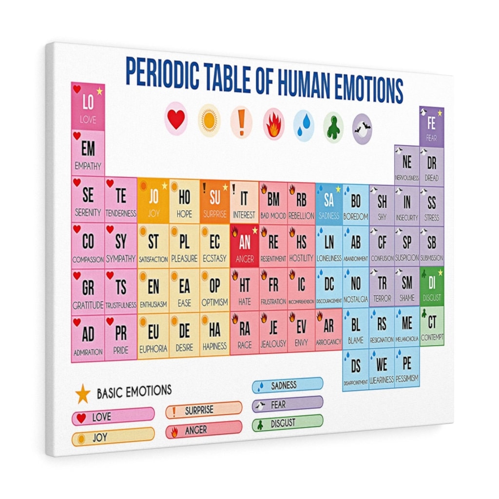 Periodic Table Of Human Emotions Chart Poster Emotions Print Etsy | My ...