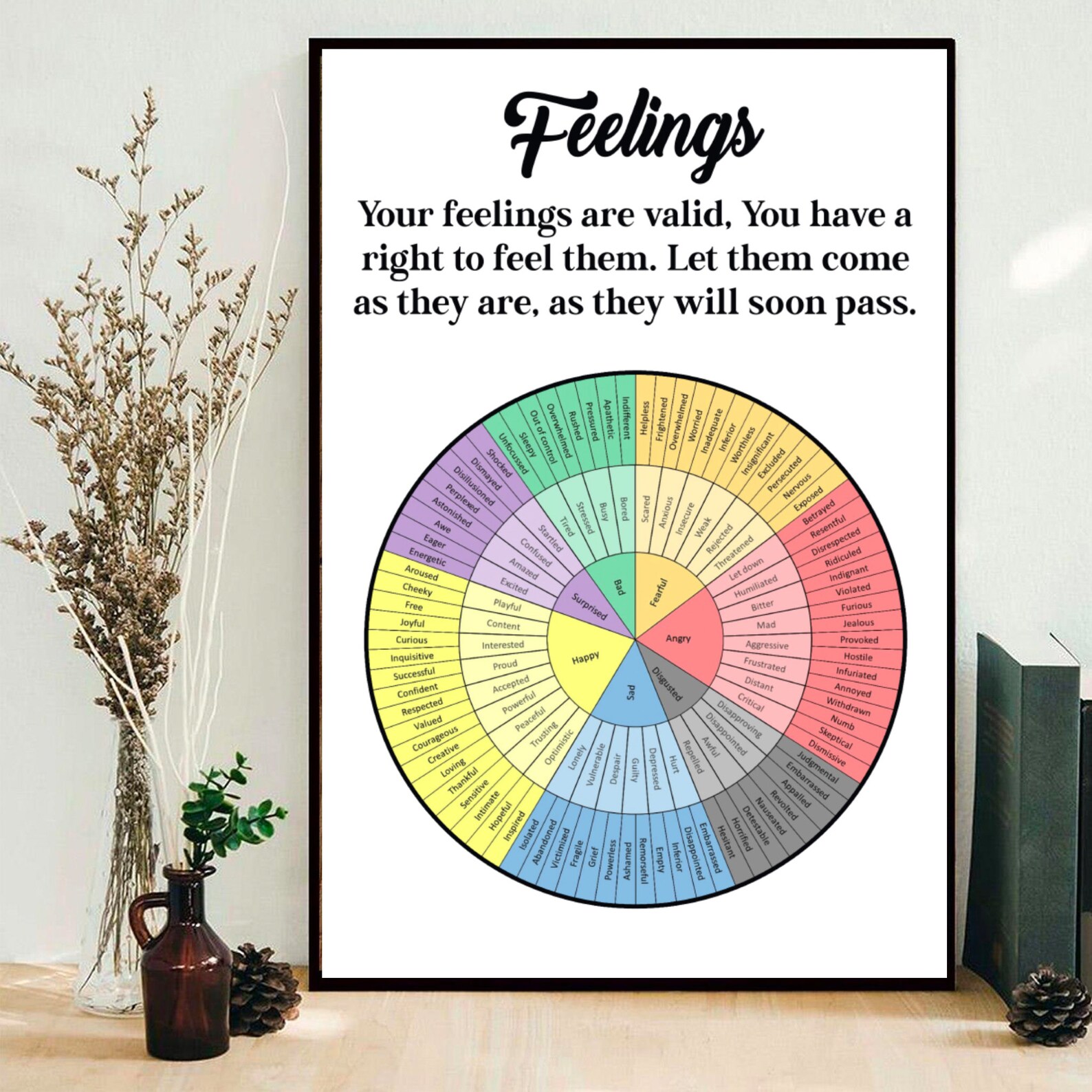 Emotions Wheel Therapy Poster Feelings Poster Mental Health | Etsy