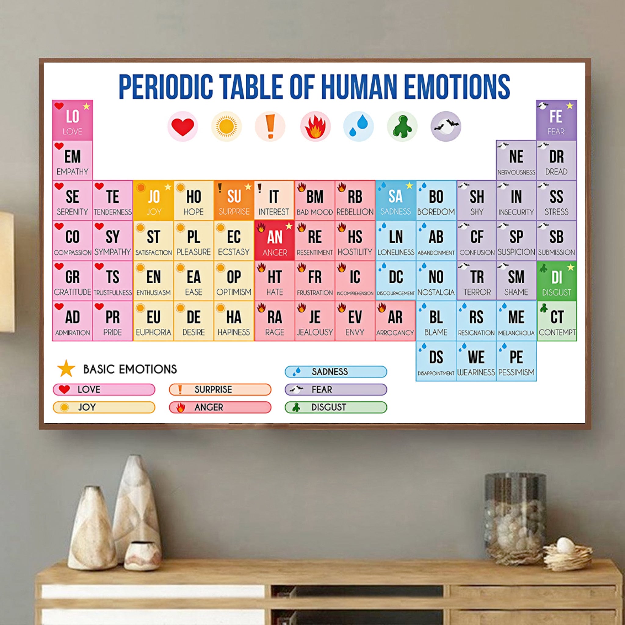 Periodic table of human emotions teacher poster human | Etsy
