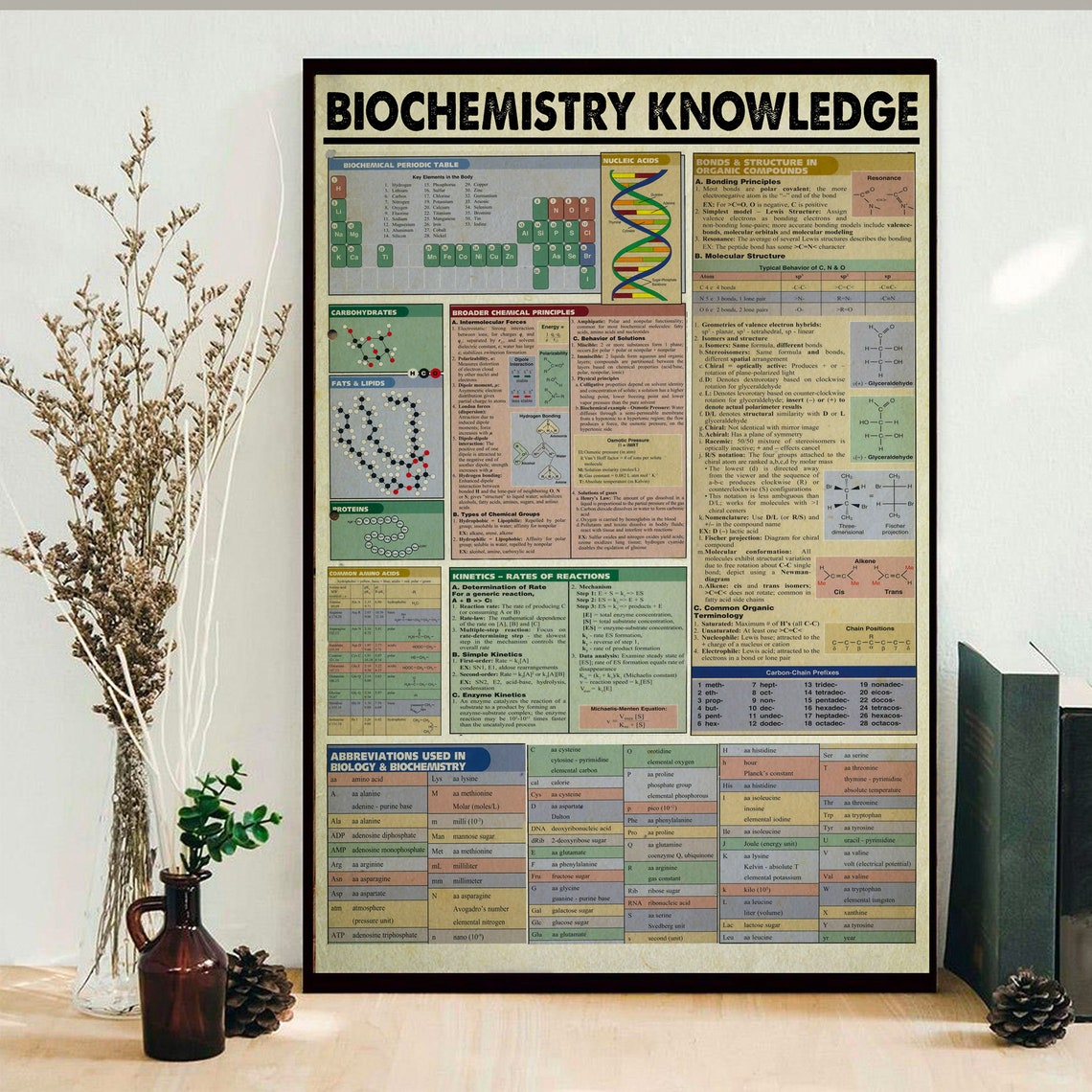 Biochemistry Knowledge poster Science Teacher Poster Science | Etsy