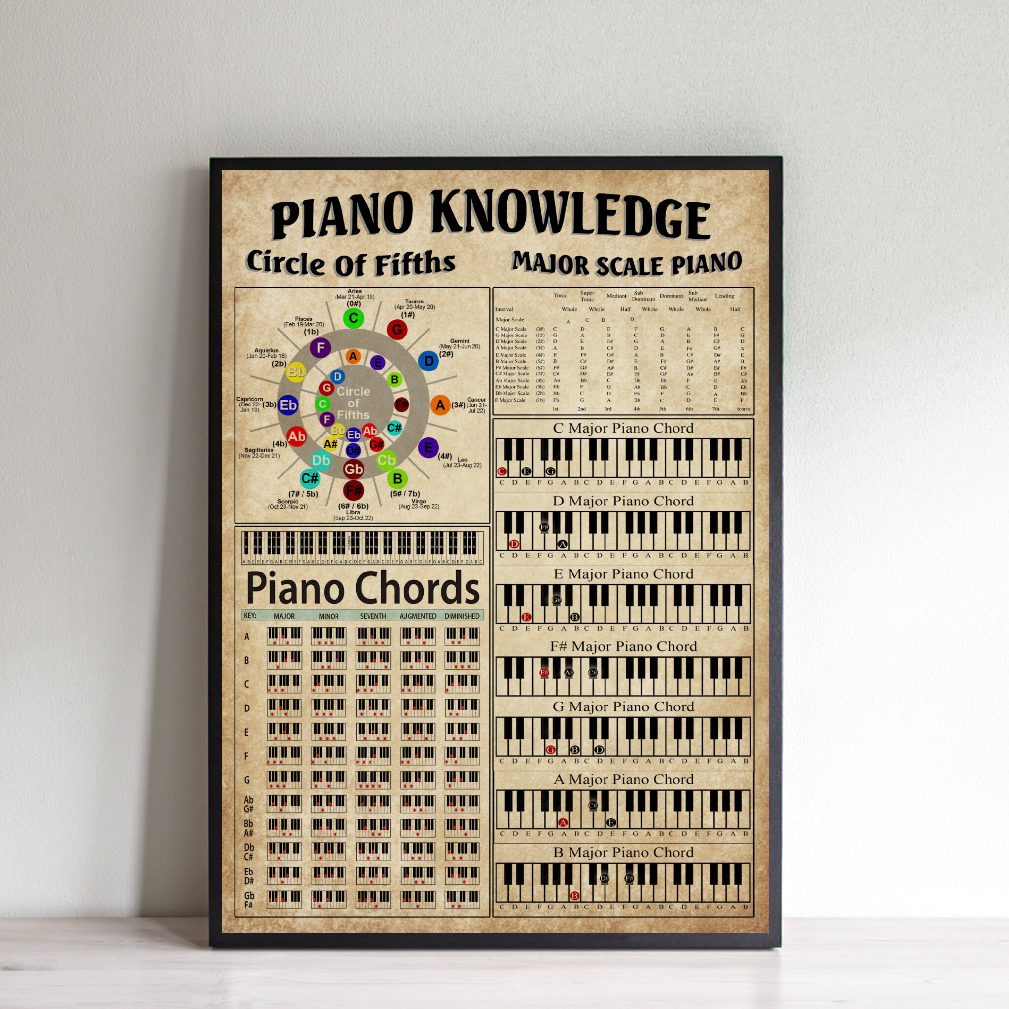 Piano knowledge poster Piano Knowledge Wall Art Poster No | Etsy