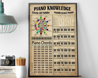 Piano Chords Poster | Etsy
