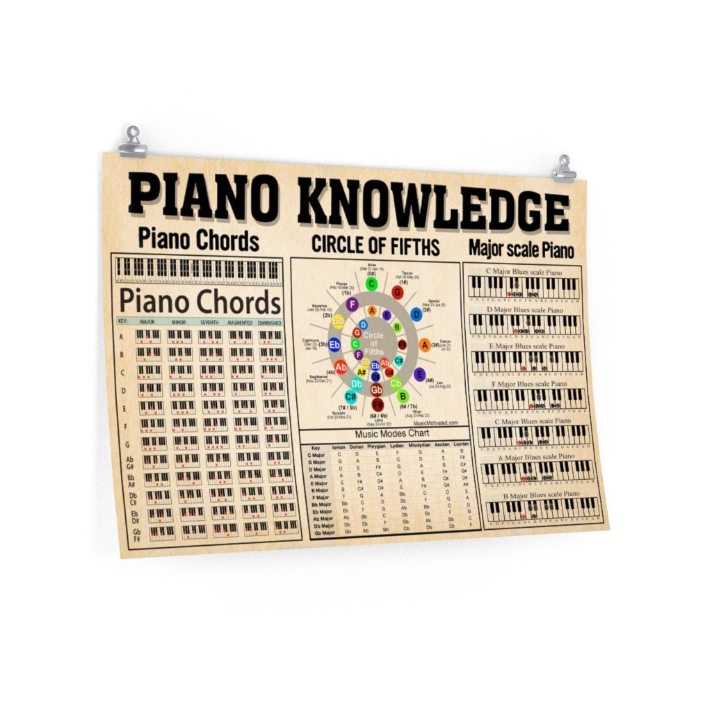 Piano knowledge piano know Piano Print Gift for Musician | Etsy