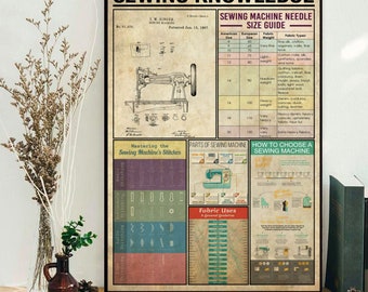 Sewing Wall Art | Etsy