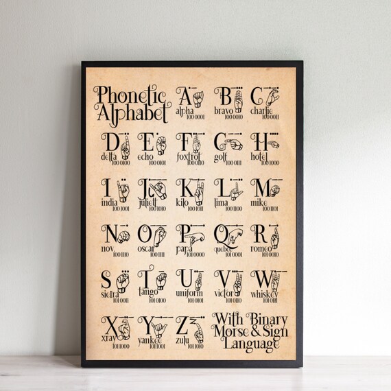 Pilot Aviation Phonetic Alphabet Poster Pilot Alphabet | Etsy