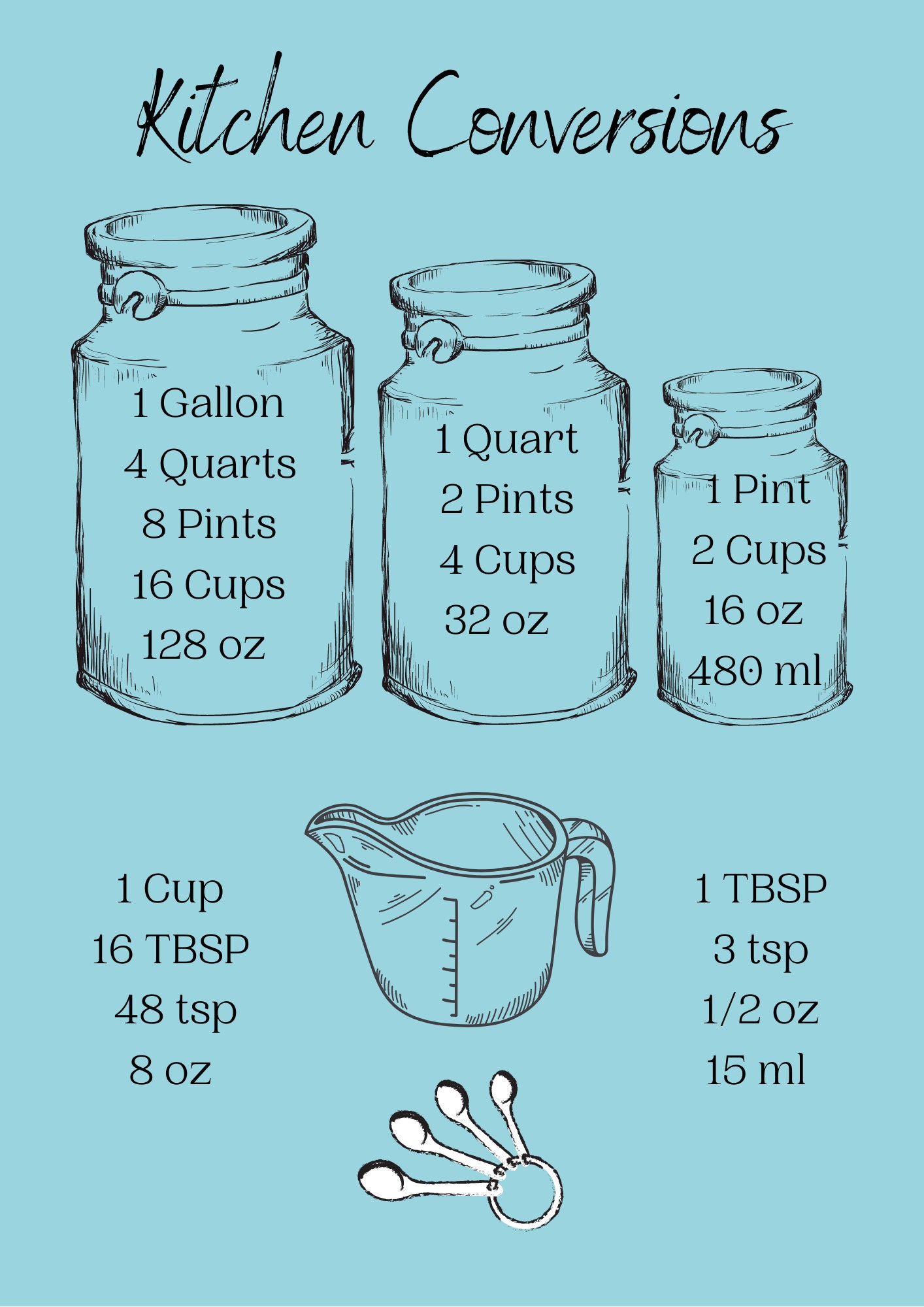 Kitchen Conversion Chart - Etsy
