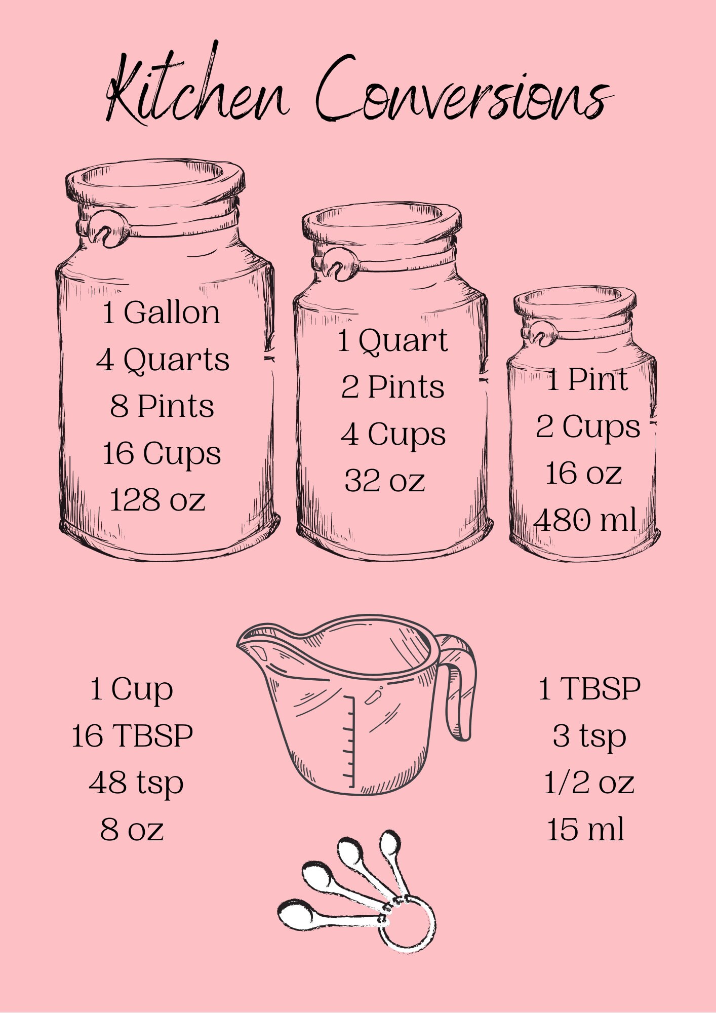 Kitchen Conversion Chart - Etsy