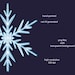 Blue Snowflake Clipart - Snowflakes PNG - Christmas Clipart - Glitter ...