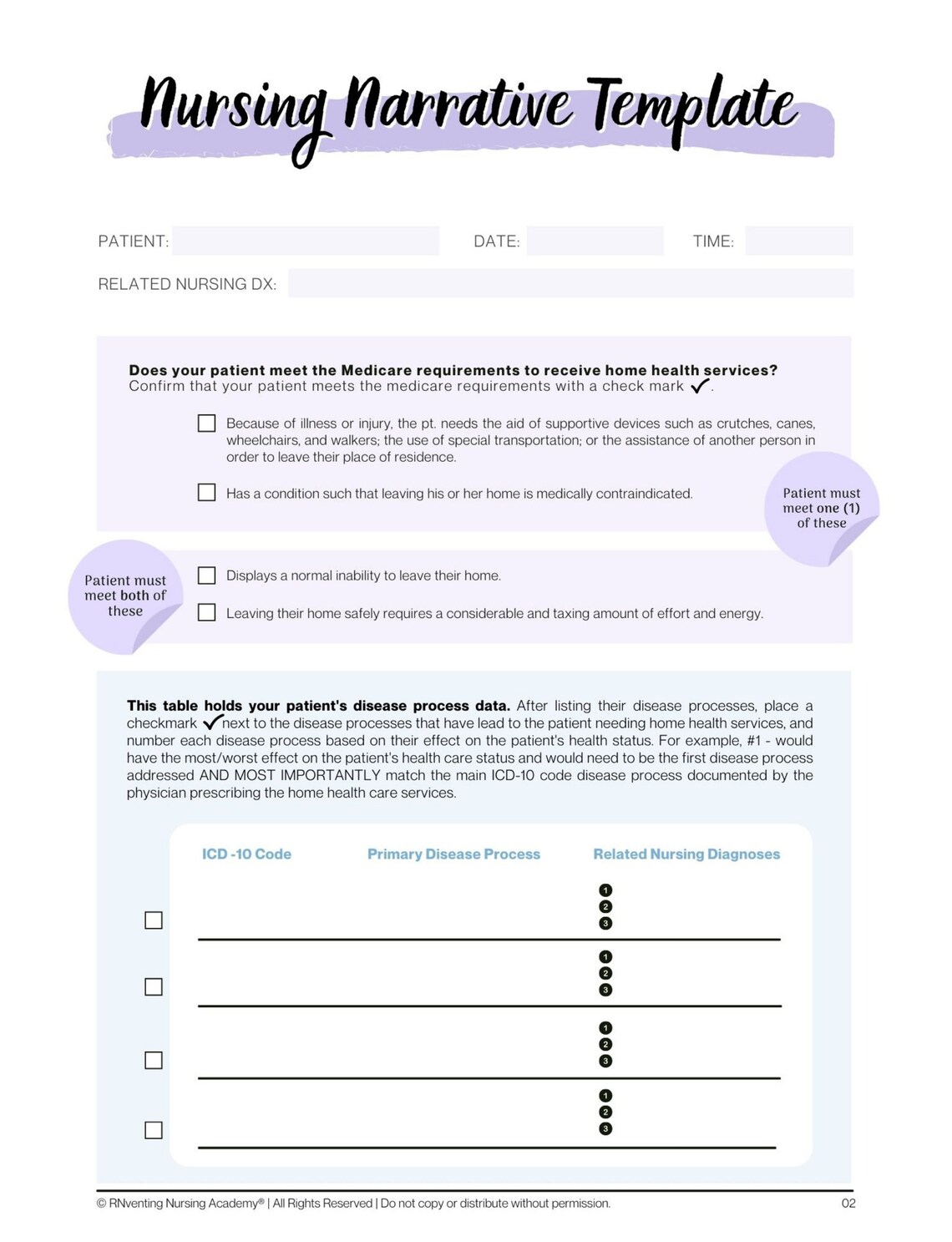 Nurse Narrative Note Template
