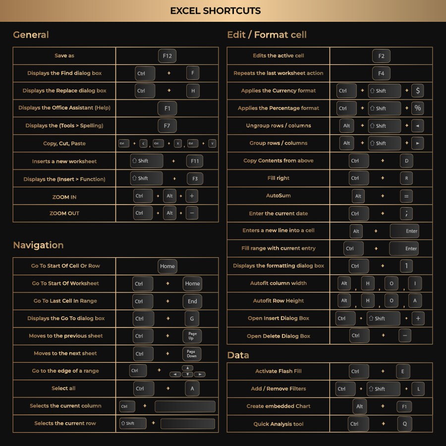 Excel Shortcuts Sticker PC cheat Sheet Reference Guide PC Laptop Size ...