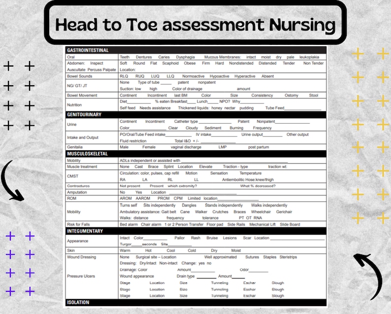Head to Toe Assessment Nursing- Head to Toe Assessment Nursing Template - Head to Toe Assessment ...