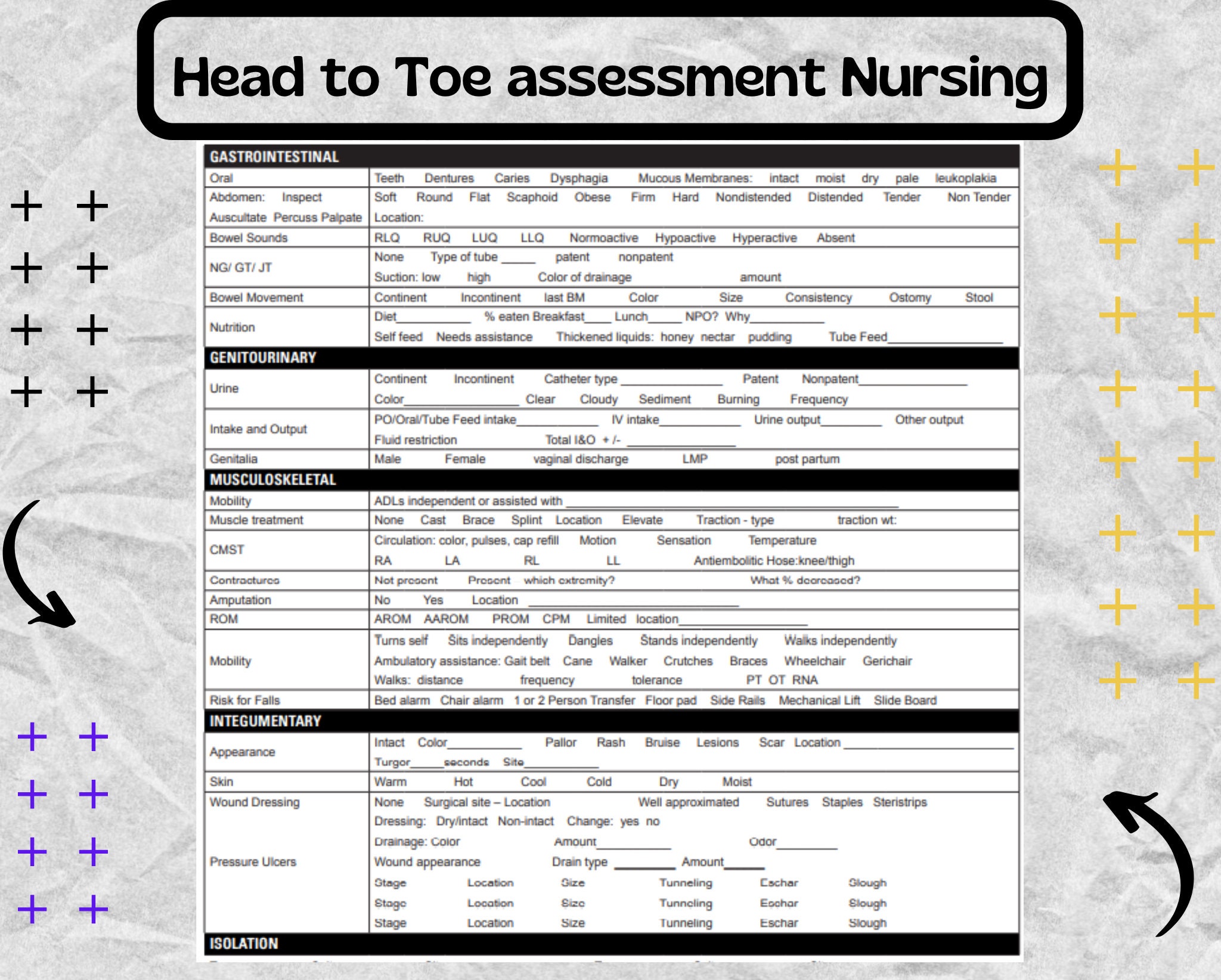 Head to Toe Assessment Nursing- Head to Toe Assessment Nursing Template ...