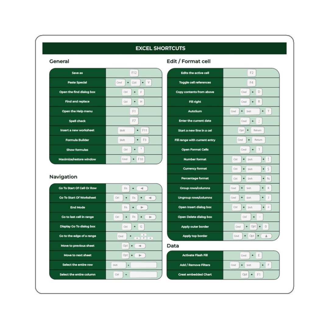 Excel Shortcuts Sticker MAC Size 3x3 Excel Shortcuts Excel Shortcuts ...