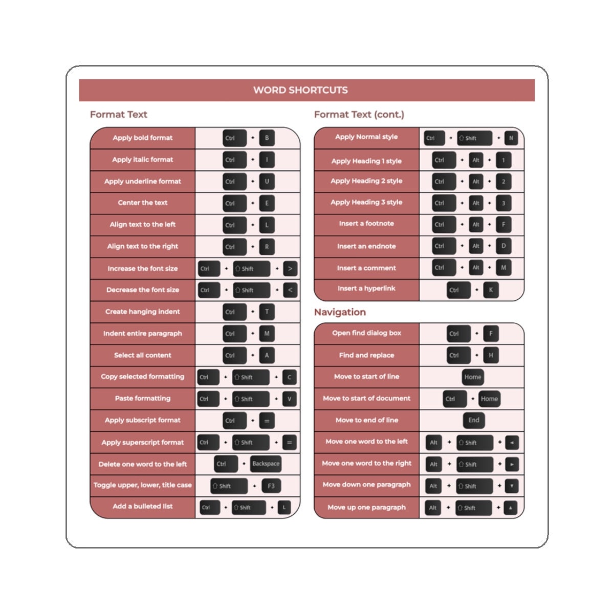 Word Shortcuts Sticker PC 3x3 Word Shortcuts Shortcuts Laptop Quick ...