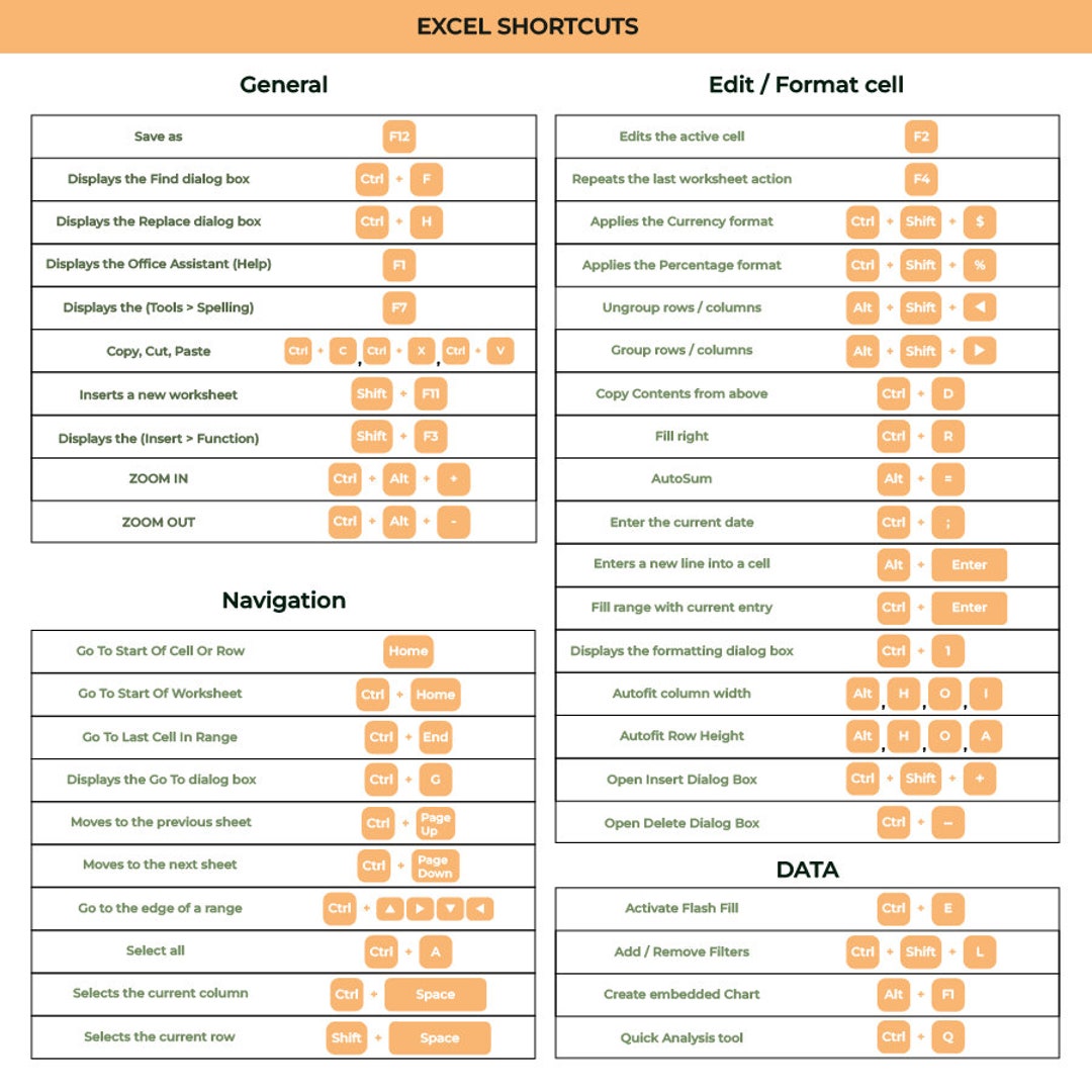 Excel Shortcuts Sticker PC Laptop Size 3x3 Excel Keyboard Shortcuts ...