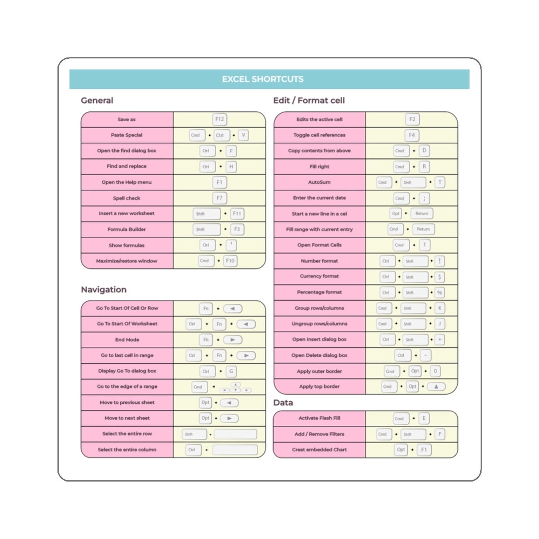 Excel Shortcuts Sticker MAC Size 3x3 Excel Shortcuts Excel Shortcuts ...