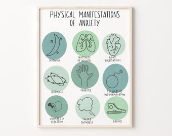 Anxiety Symptoms . Psychology . Mental Health Poster . | Etsy