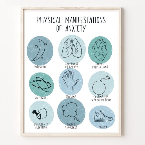 Anxiety Symptoms . Psychology . Mental Health Poster . | Etsy