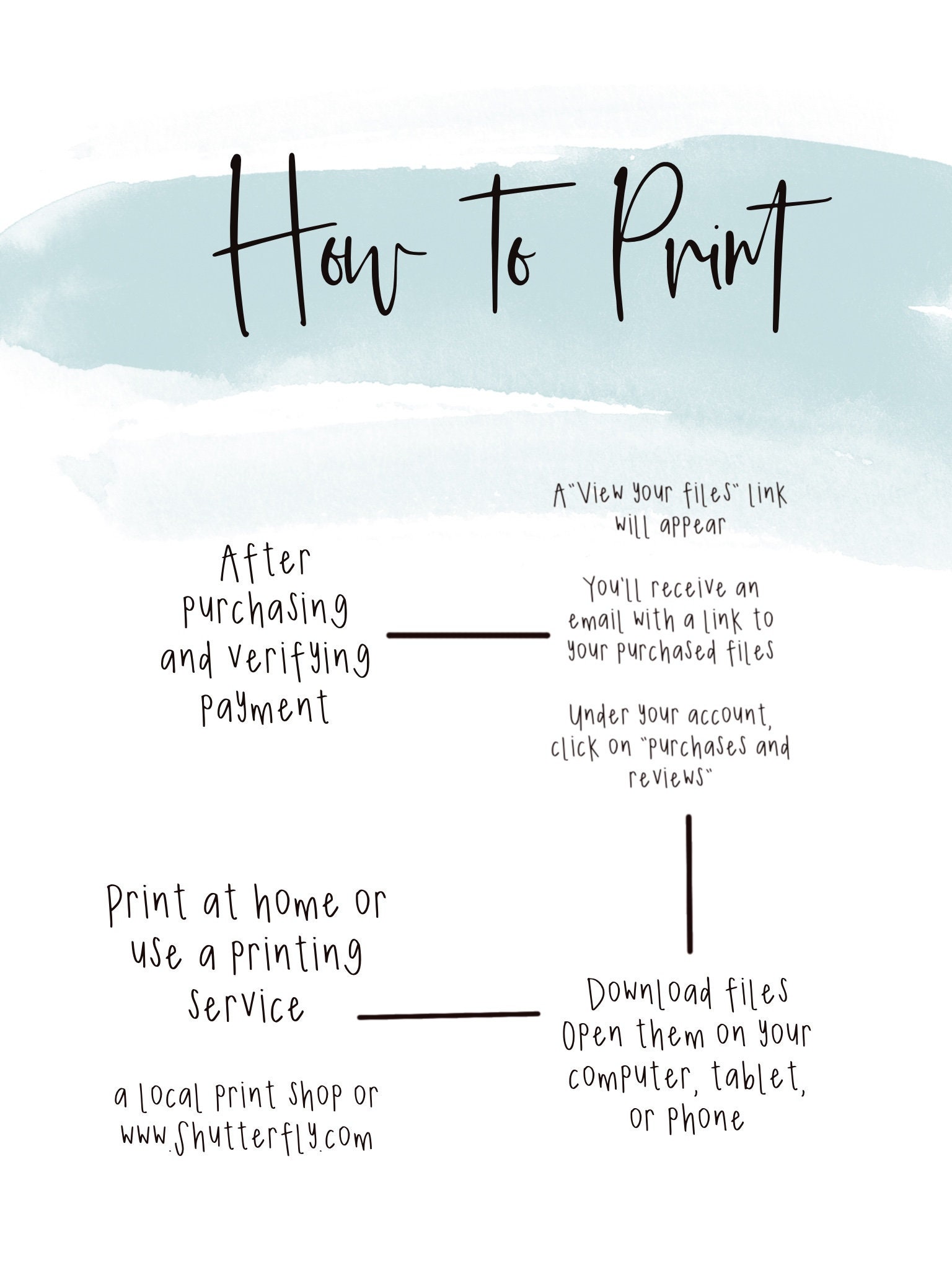 Spanish . Zones of Regulation . Feelings . Counselor . Classroom . Kids ...