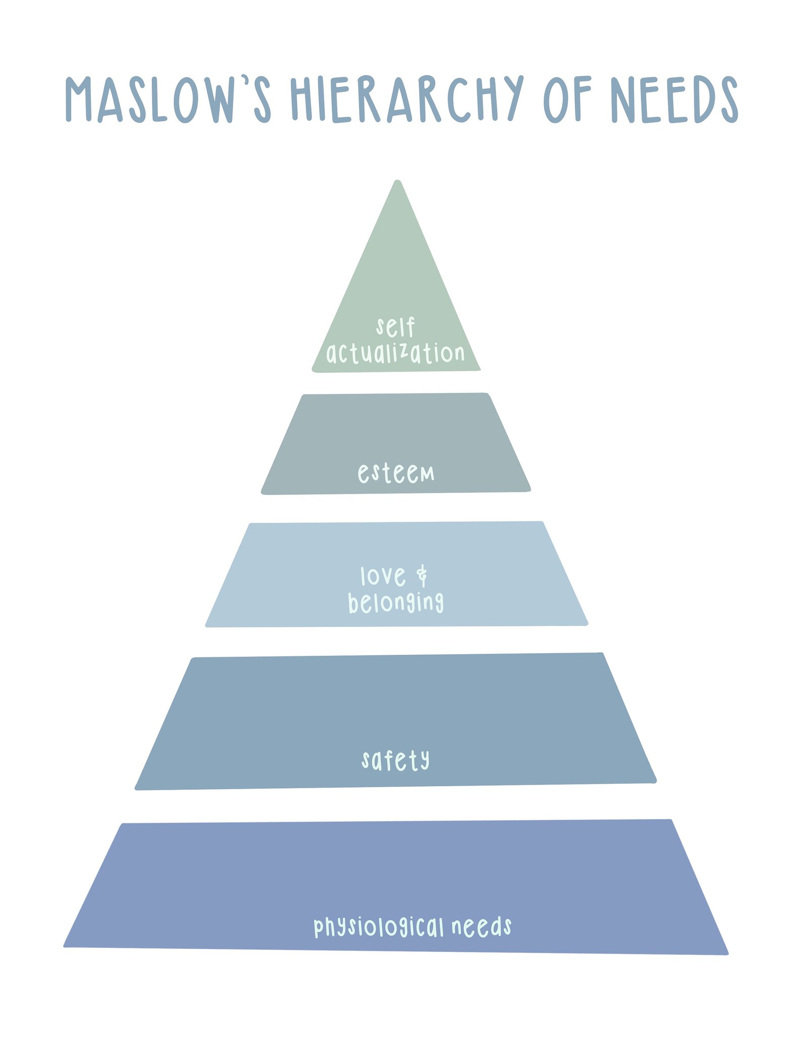 Maslow’s Hierarchy of Needs, Mental Health, Psychology, Counseling ...