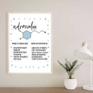 Brain Set . Dopamine Serotonin . Mental Health Poster . Psychology ...