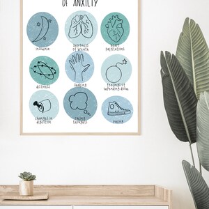Anxiety Symptoms . Psychology . Mental Health Poster . Counseling ...
