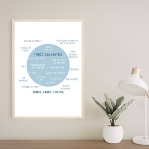 Mental Health . Psychology . Therapy Counseling . Classroom Poster ...