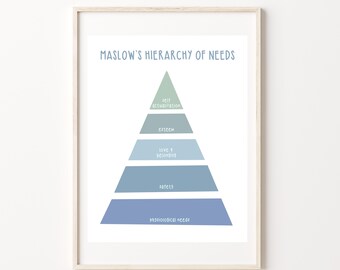 Maslow's Hierarchy of Needs - Etsy