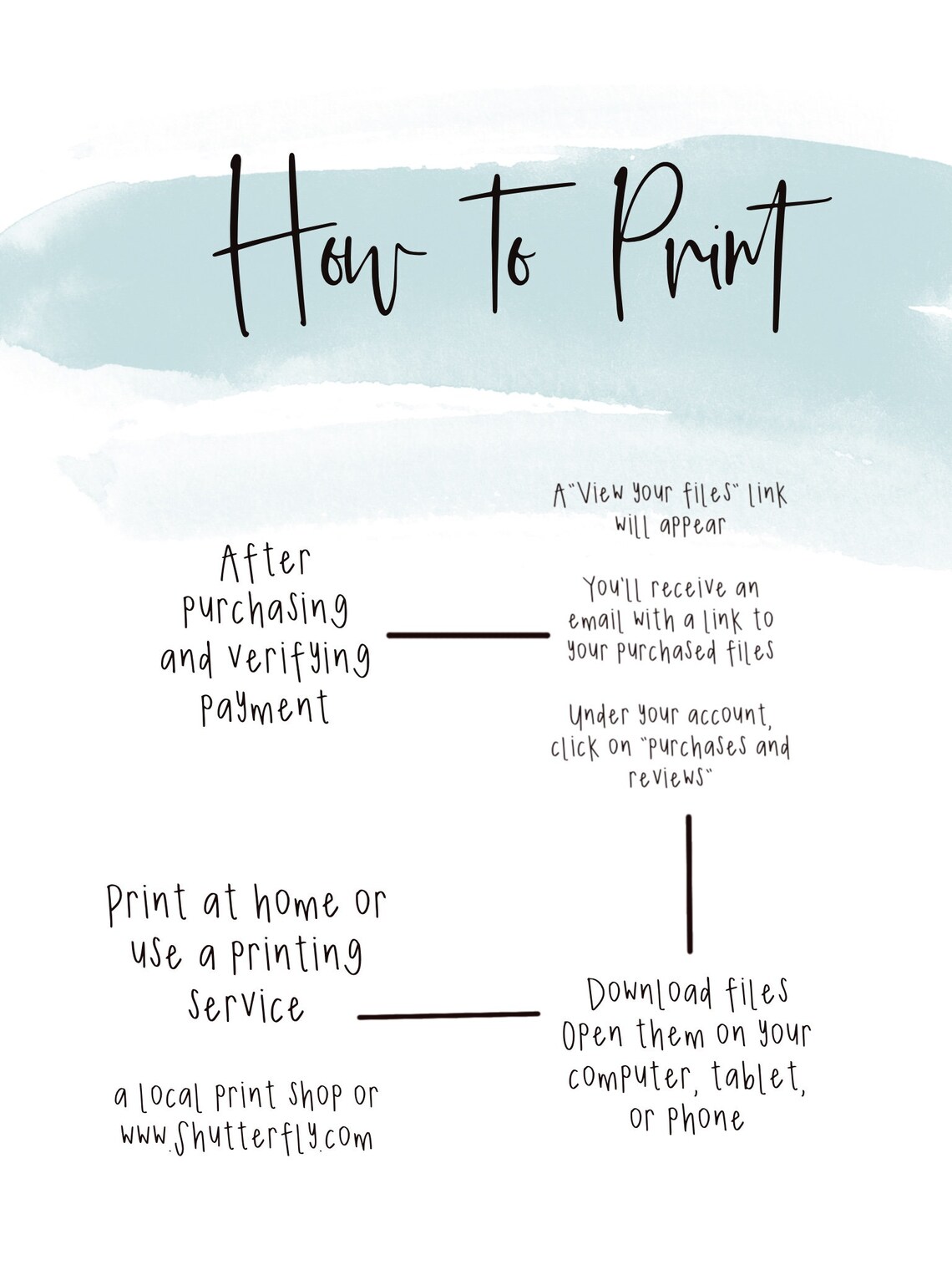 ASL Manners Poster . Baby Sign . Classroom Poster . Therapist Counselor ...