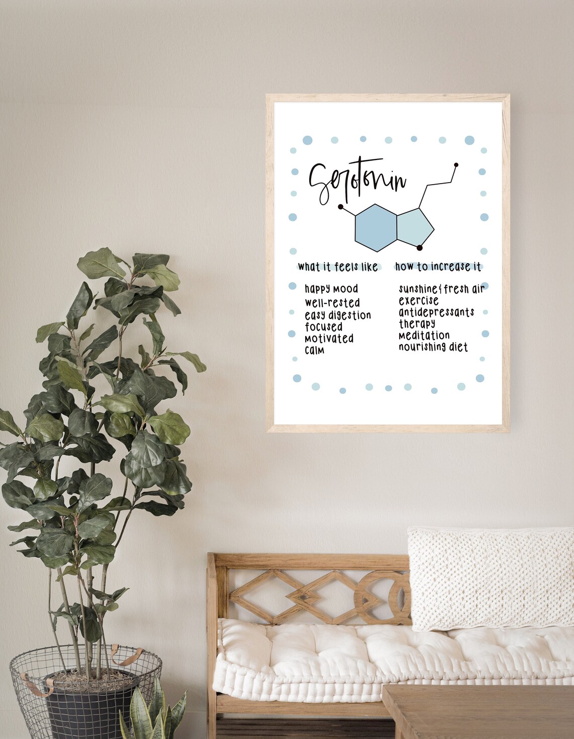 Serotonin . Mental Health Poster . Psychology . Therapy Counseling Art ...