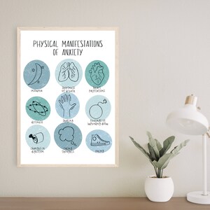 Anxiety Symptoms . Psychology . Mental Health Poster . Counseling ...