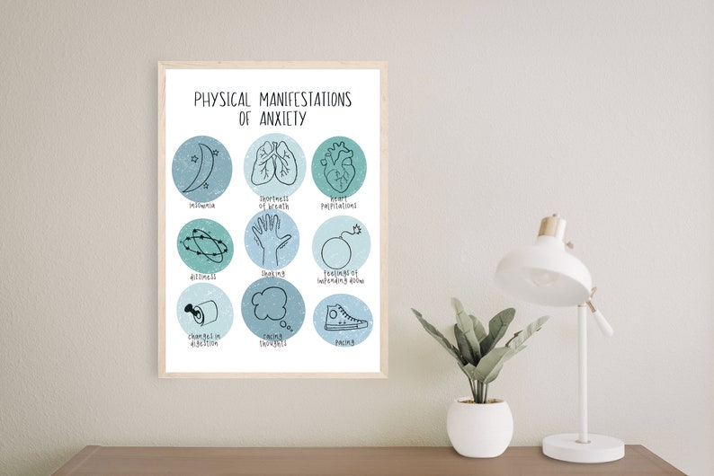 Anxiety Symptoms . Psychology . Mental Health Poster . Counseling ...